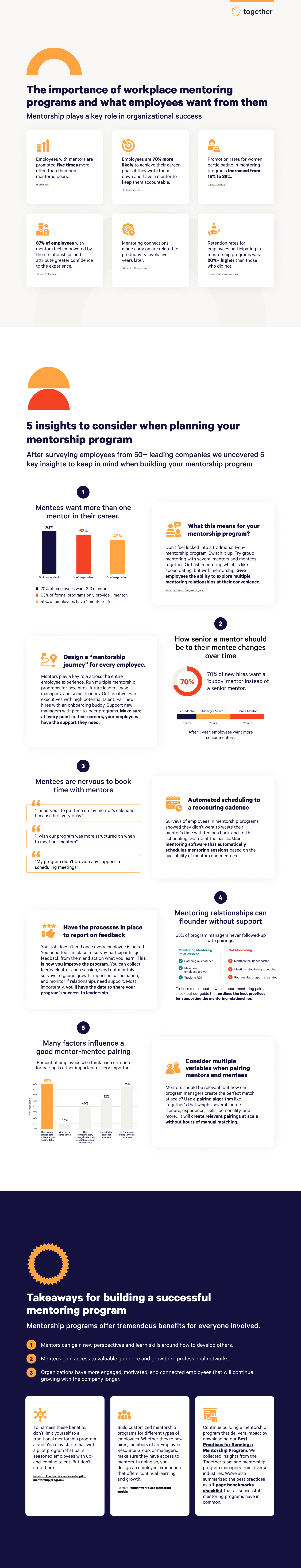 Objectives and Goals for your Workplace Mentoring Program | Together Mentoring Software